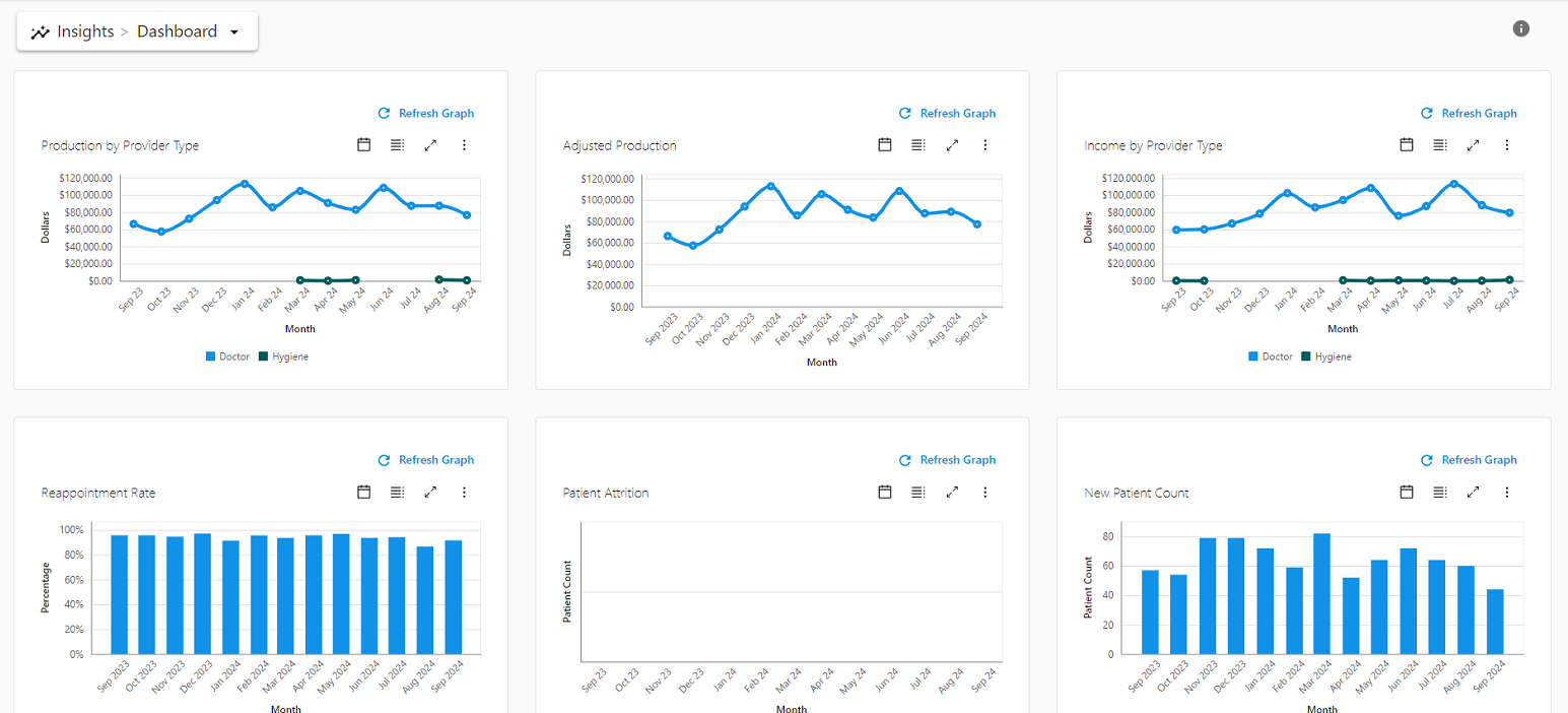 Dental Analytics & Reporting | Open Dental Metrics | Flex Dental Solutions